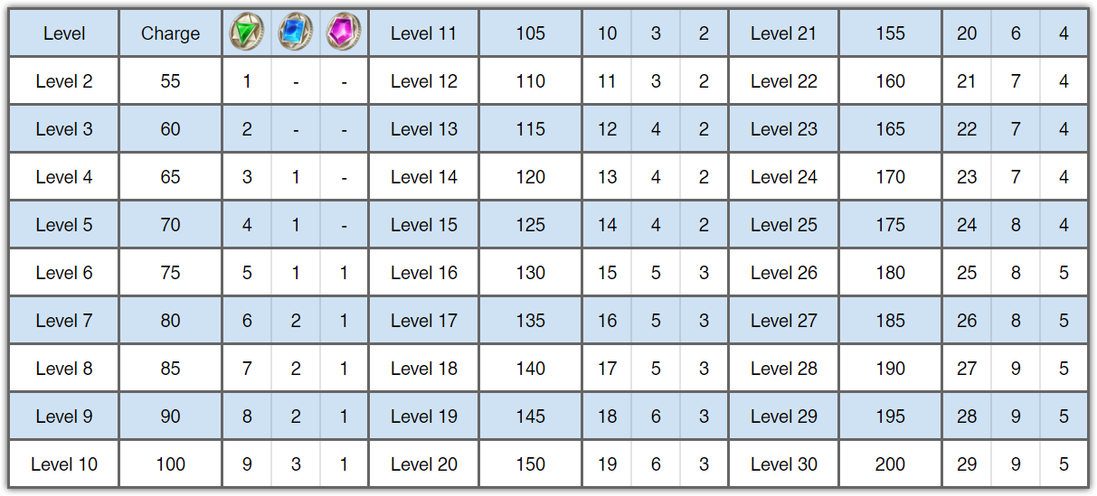 Jak działa Radiant Lotus? – Taonga Player Support